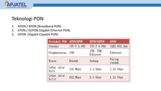 3-Pengenalan Konsep Jaringan FTTx_AM.pptx