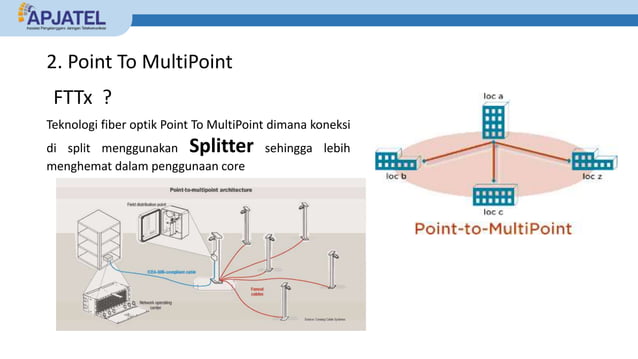 3-Pengenalan Konsep Jaringan FTTx_AM.pptx