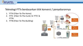 3-Pengenalan Konsep Jaringan FTTx_AM.pptx