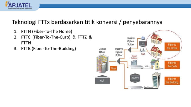 3-Pengenalan Konsep Jaringan FTTx_AM.pptx