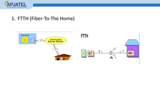 3-Pengenalan Konsep Jaringan FTTx_AM.pptx