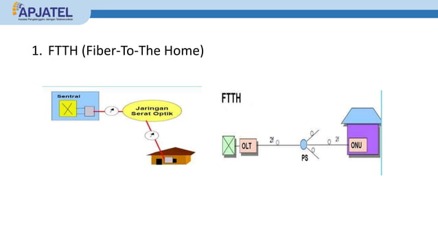 3-Pengenalan Konsep Jaringan FTTx_AM.pptx