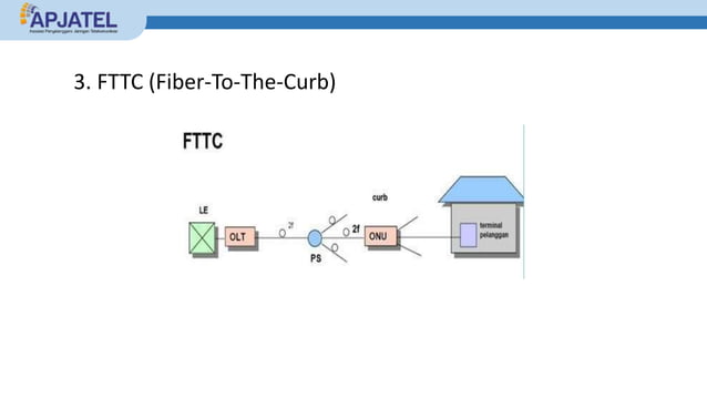 3-Pengenalan Konsep Jaringan FTTx_AM.pptx