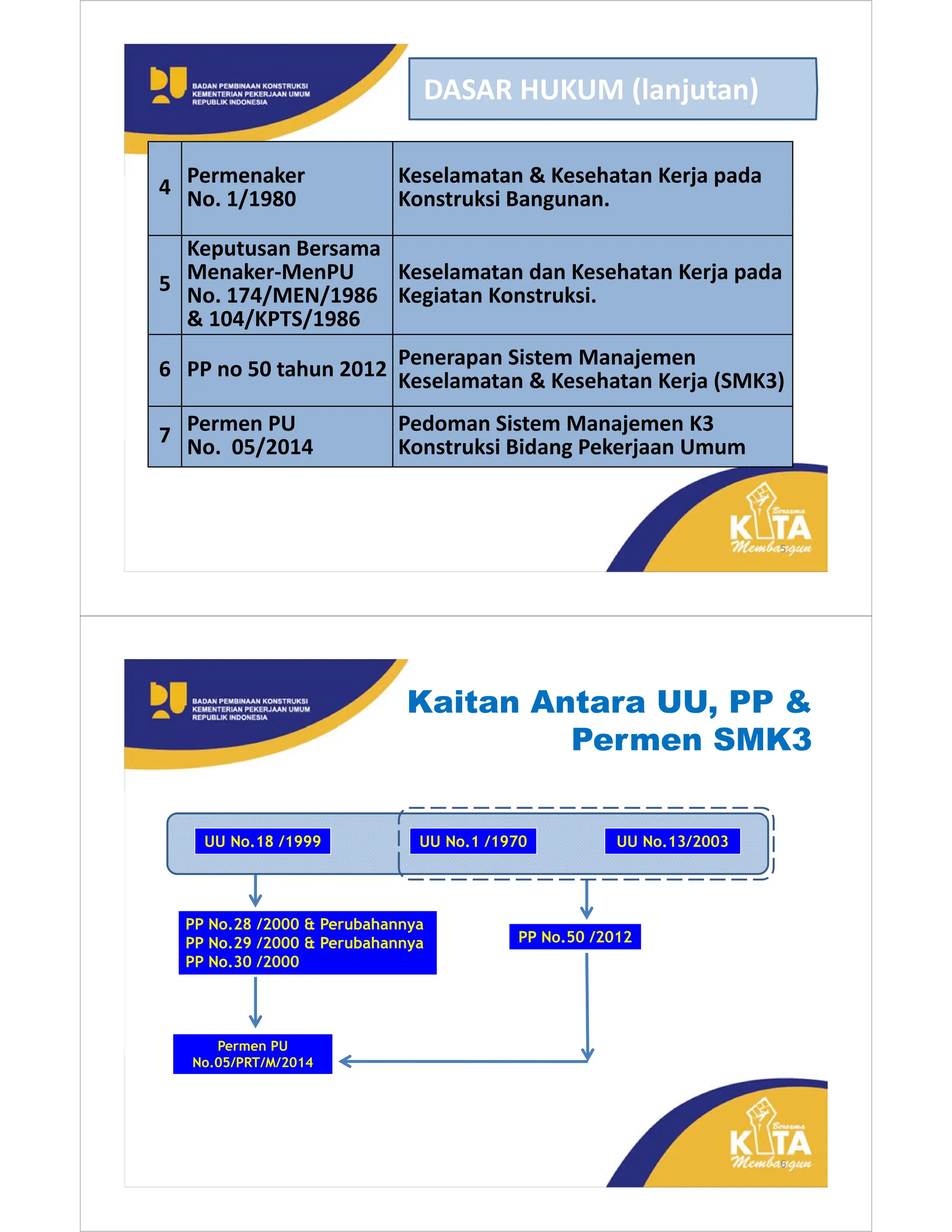 3-Peraturan-Perundangan-K3.pdf untuk Praktisi K3 | PDF