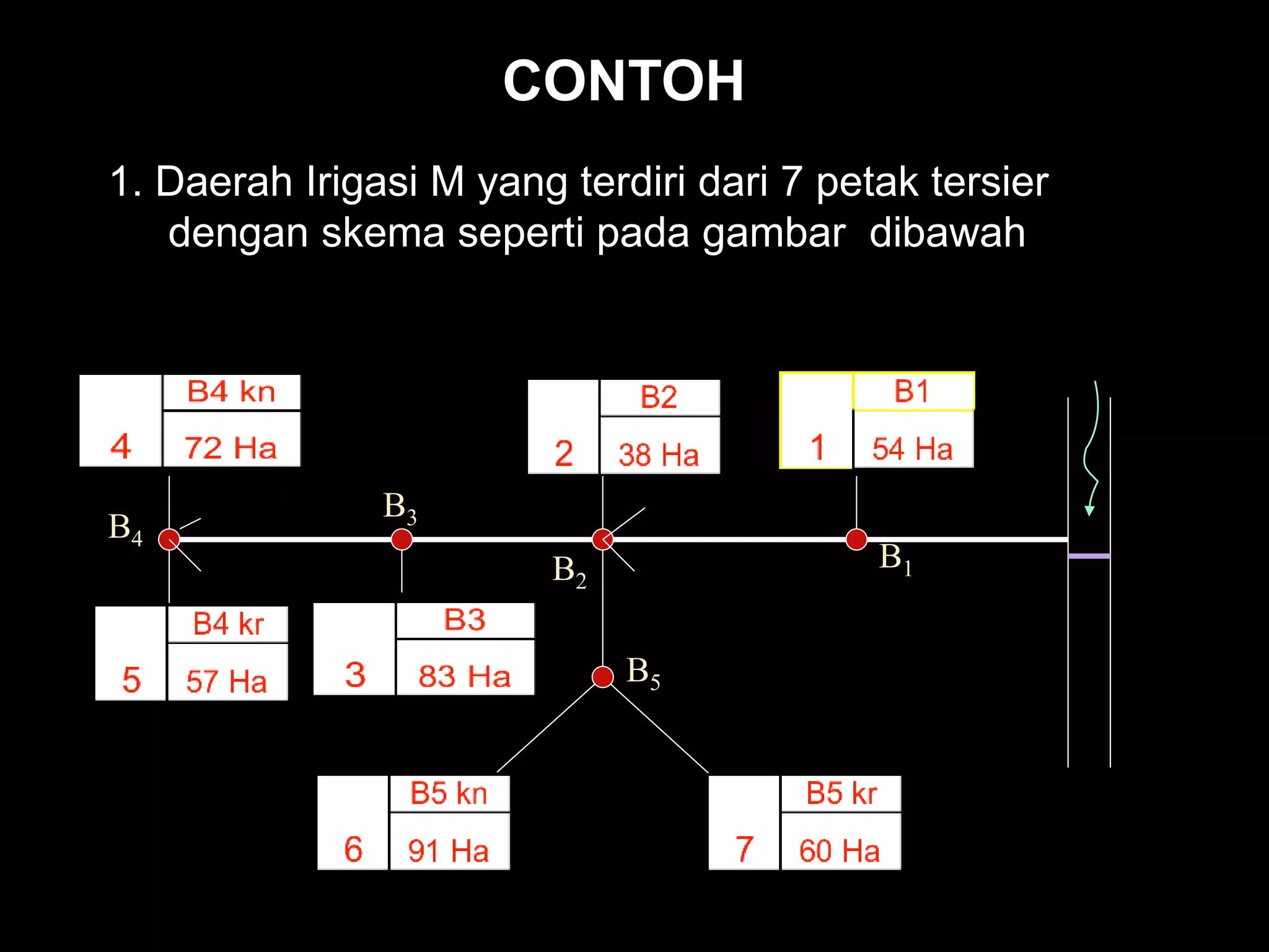 3-perencanaan-jaringan-irigasi.ppt