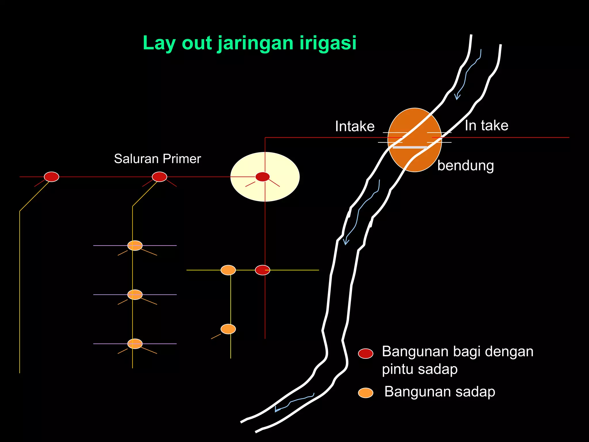 3-perencanaan-jaringan-irigasi.ppt