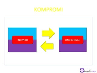 3 perilaku-manusia | PPT
