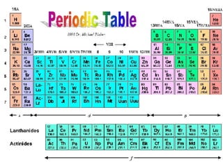 3 Periodic Table | PPT