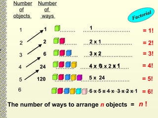 3. permutation and combination | PPT