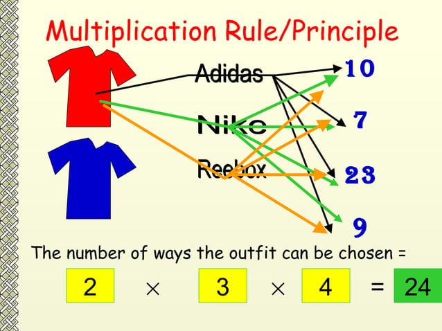 3 Permutation And Combination Ppt Programming Languages Computing