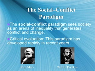 3-Perspectives-Chapter-1.ppt for css students | PPT