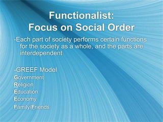 3-Perspectives-Chapter-1.ppt for css students | PPT