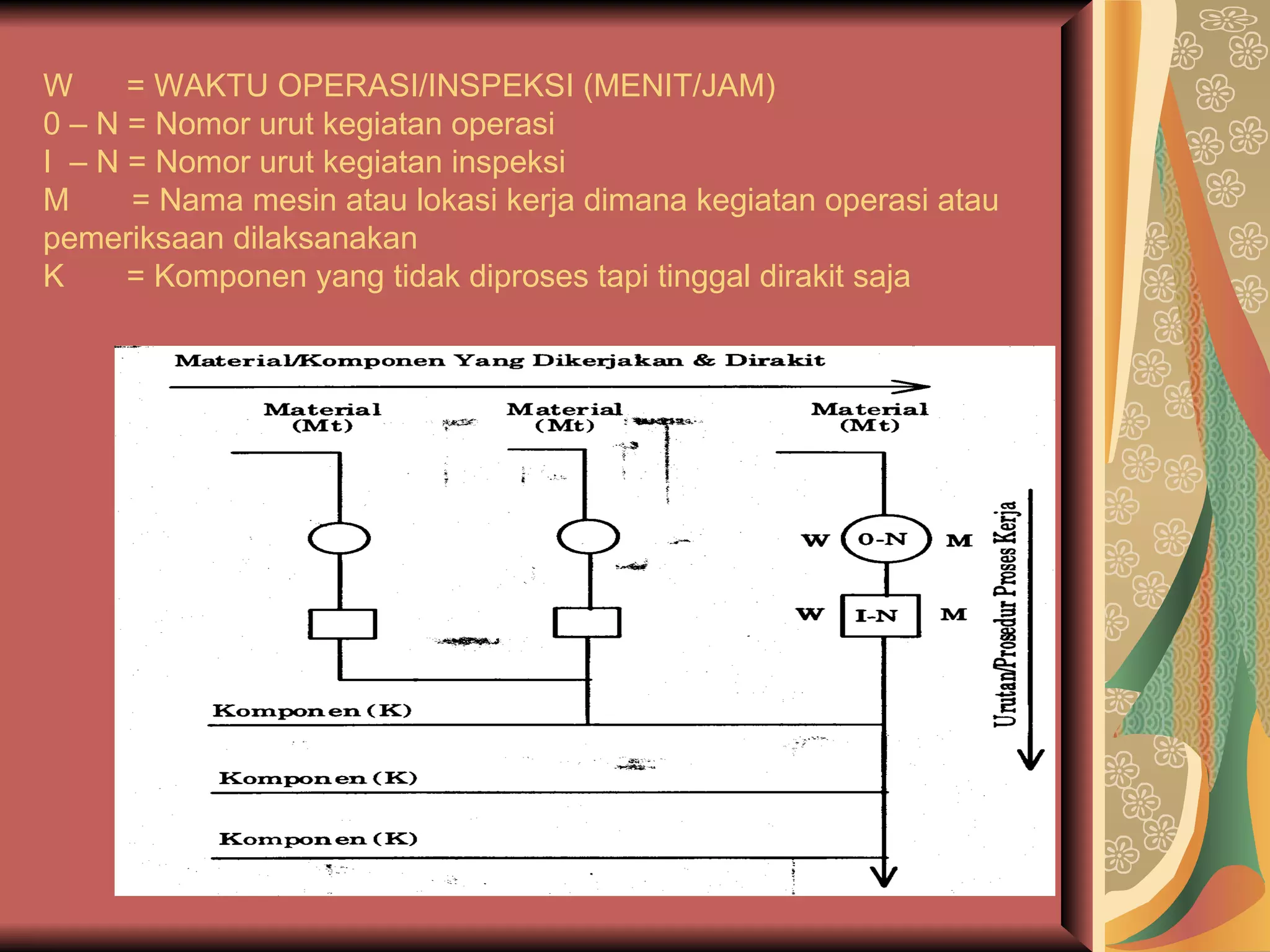 3. peta kerja simbol asme | PPT