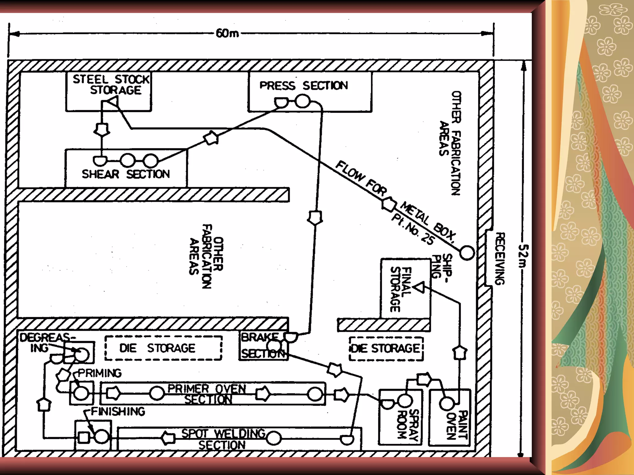 3. peta kerja simbol asme | PPT
