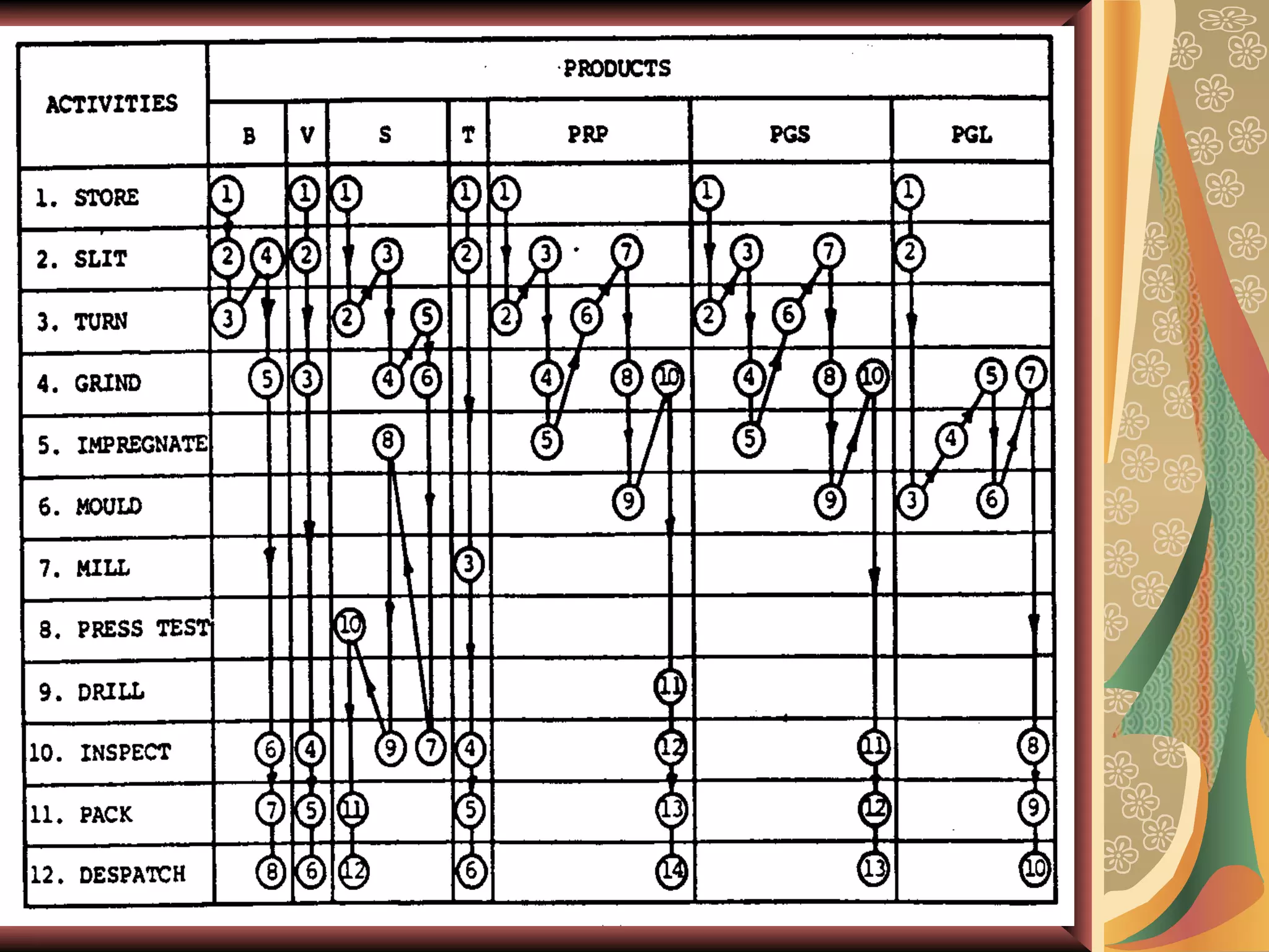 3. peta kerja simbol asme | PPT