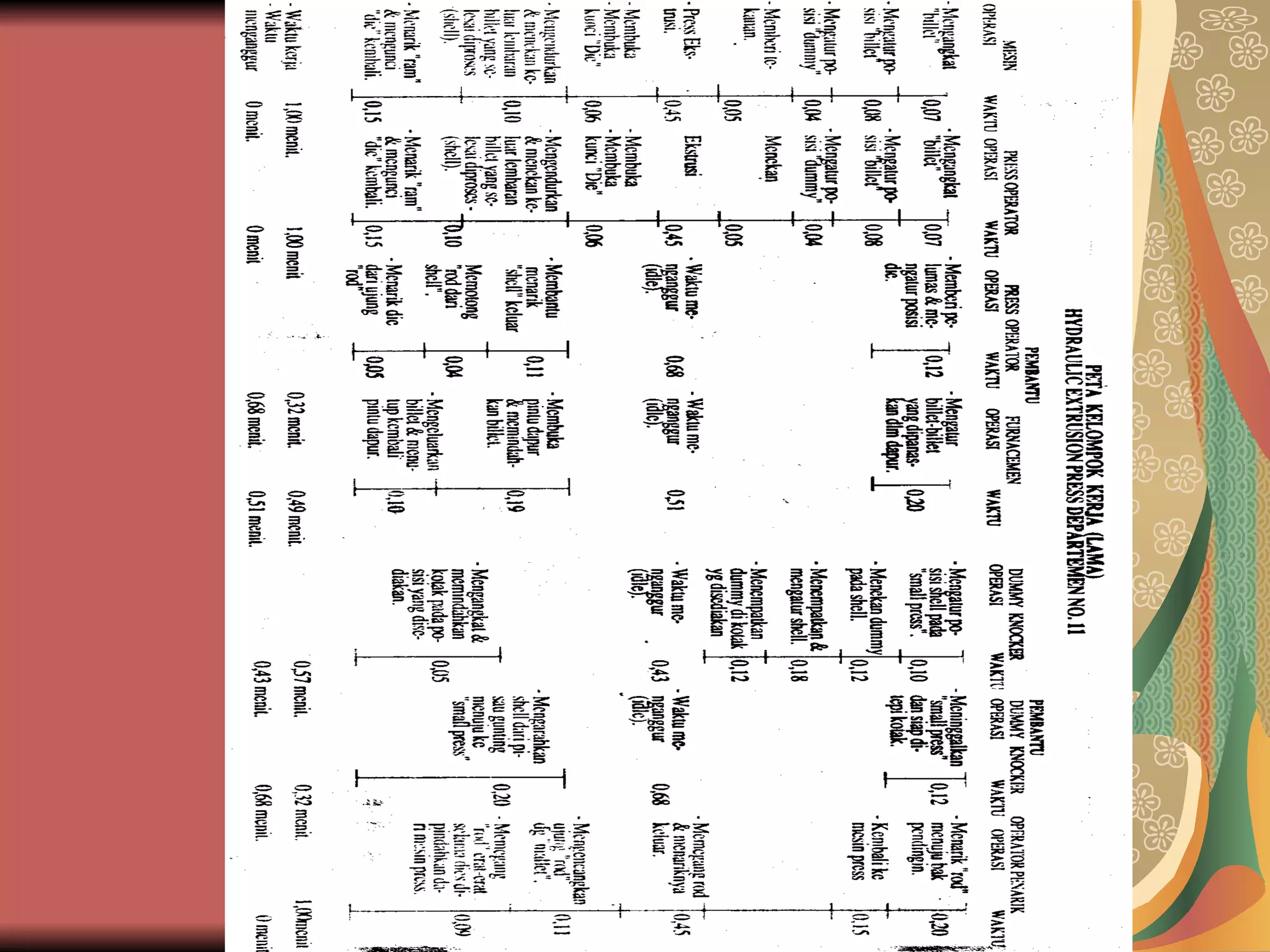3. peta kerja simbol asme | PPT