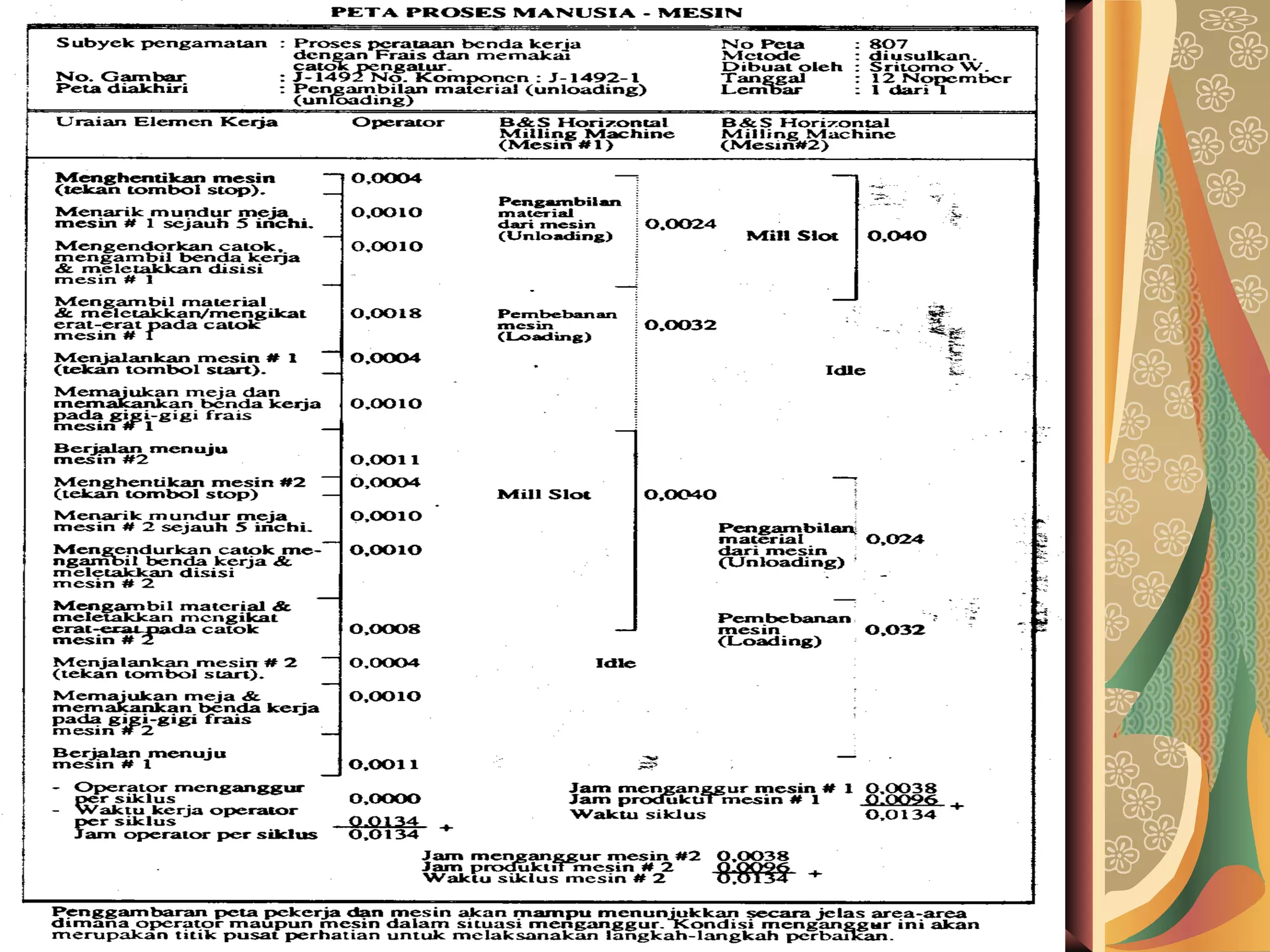 3. peta kerja simbol asme | PPT