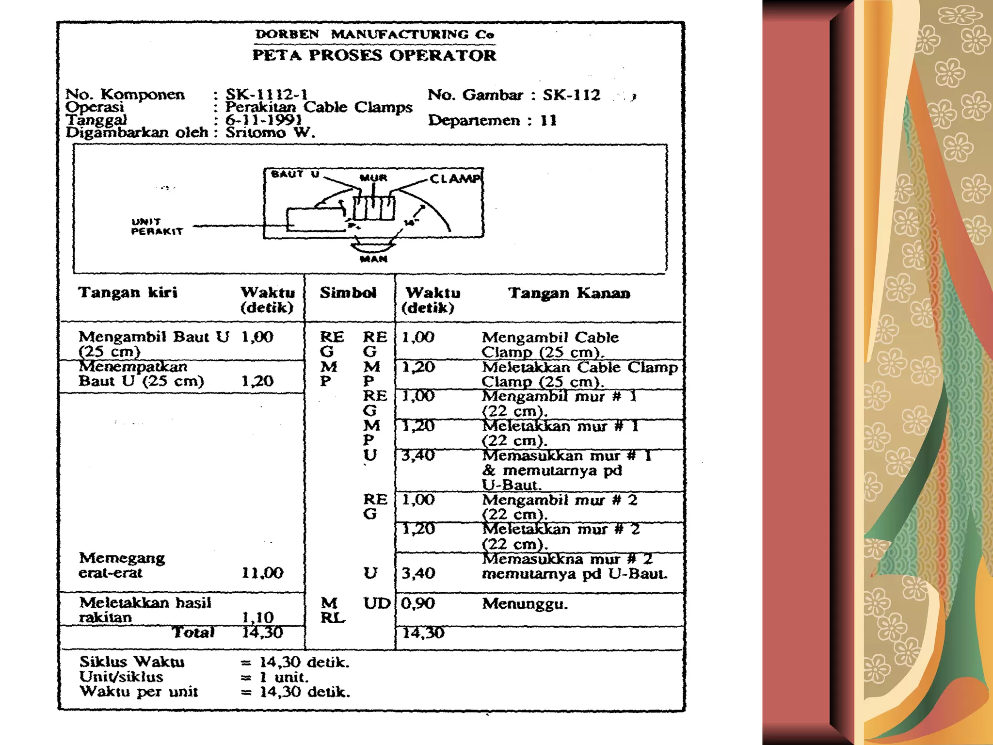 3. peta kerja simbol asme | PPT