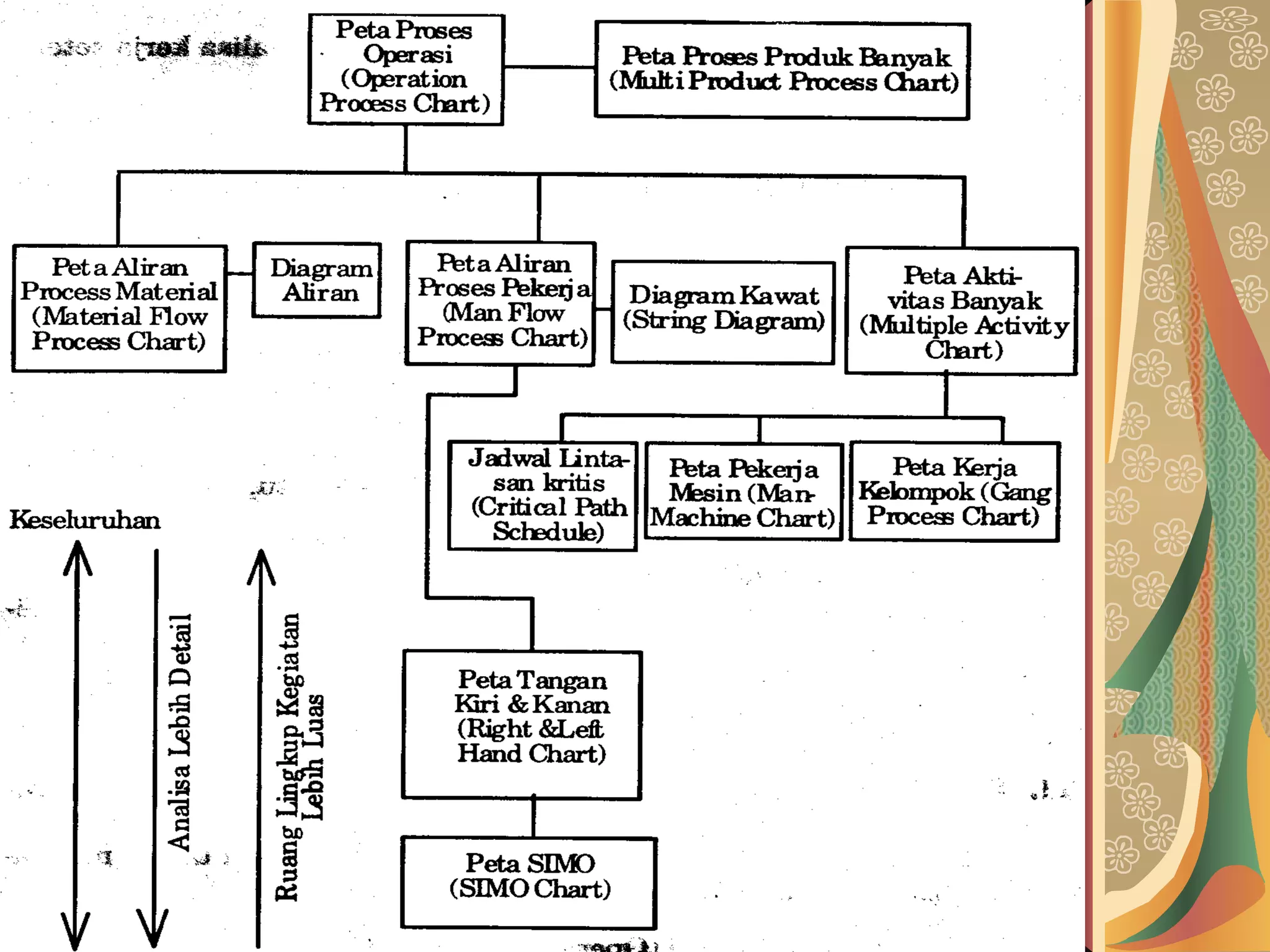 3. peta kerja simbol asme | PPT