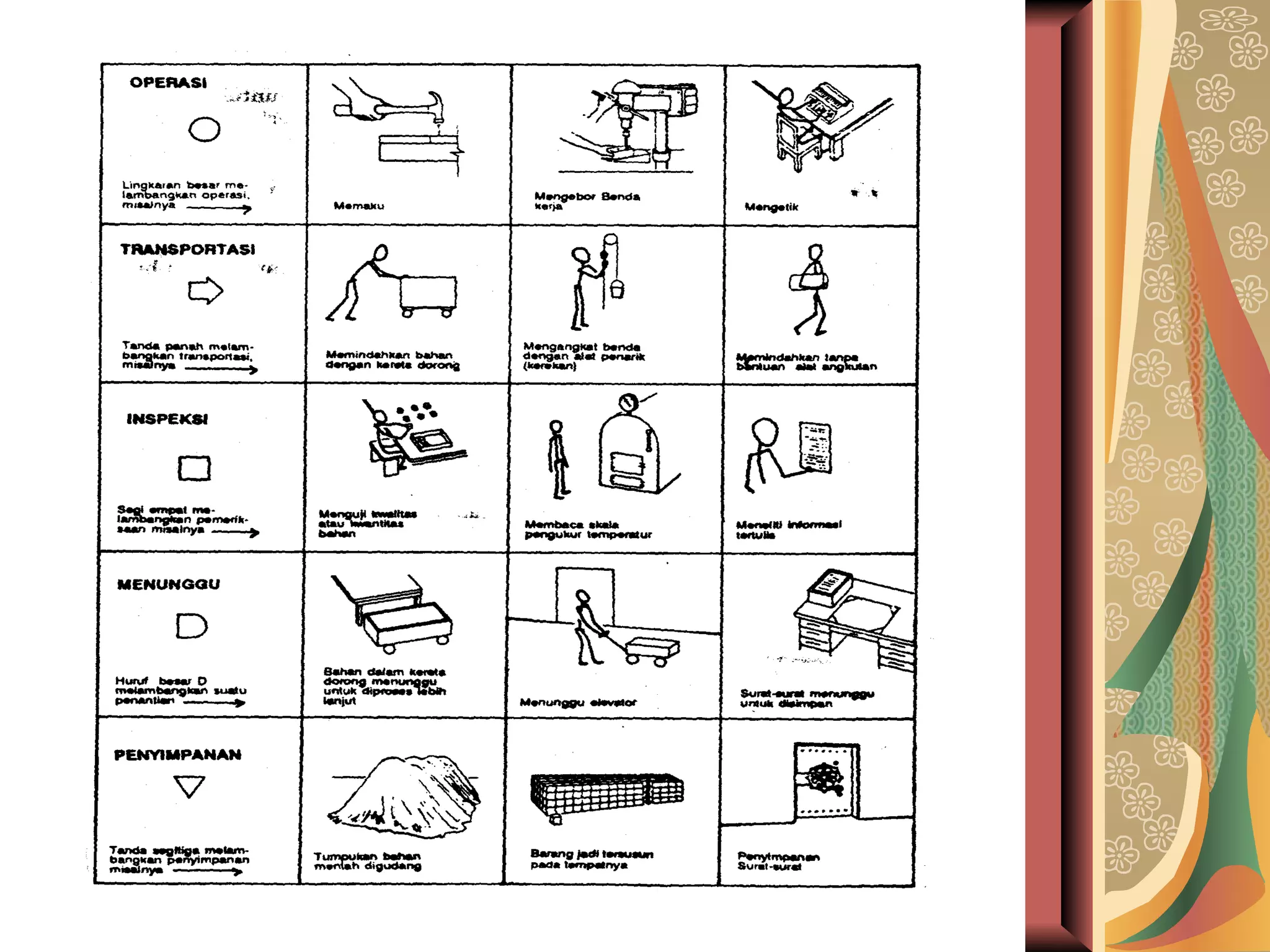 3. peta kerja simbol asme | PPT