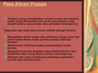 3. peta kerja simbol asme | PPT