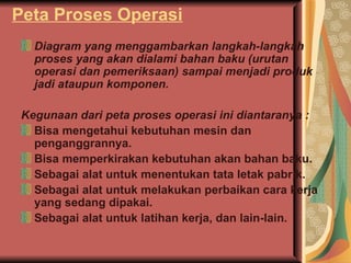 3. peta kerja simbol asme | PPT
