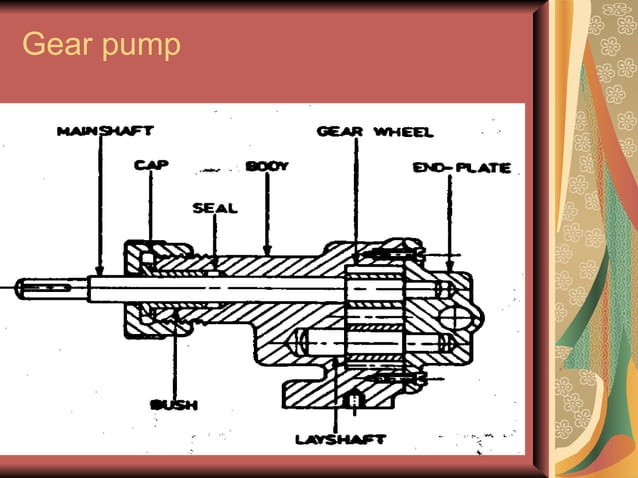 3. peta kerja simbol asme | PPT