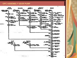 3. peta kerja simbol asme | PPT