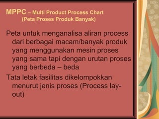3. peta kerja simbol asme | PPT