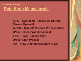 3. peta kerja simbol asme | PPT