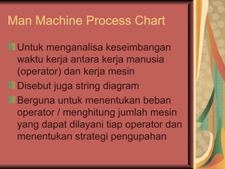 3. peta kerja simbol asme | PPT