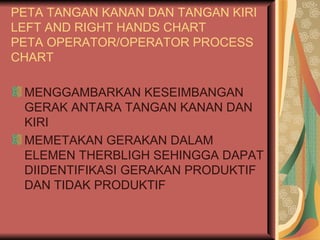 3. peta kerja simbol asme | PPT