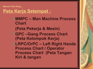 3. peta kerja simbol asme | PPT