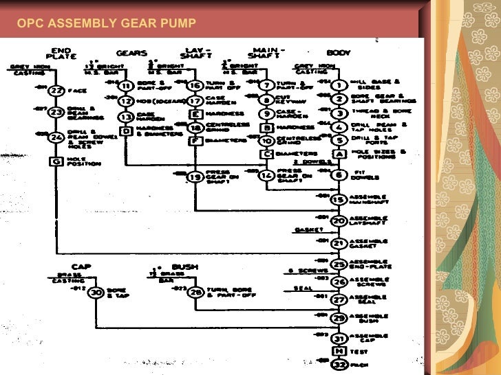 Get Contoh Diagram Mppc Pics
