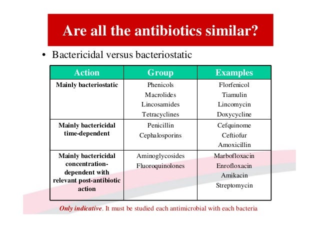 Bactericidal Antibiotics | Mechanisms of conventional, bactericidal ...