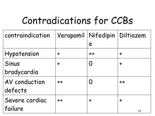 3-Pharmacology of CVS drugs of heart and blood vessels .pptx