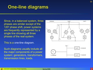 Power Point Presentation for Electrical Engineering 3-phase.ppt