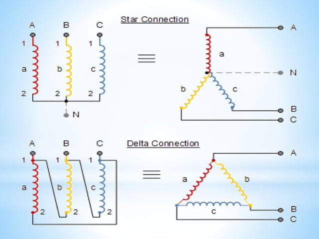3-Phase-Transformer (1).pptx