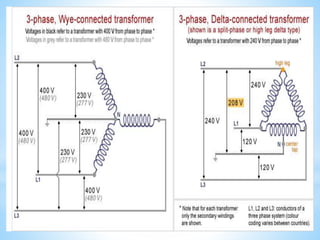 3-Phase-Transformer (1).pptx