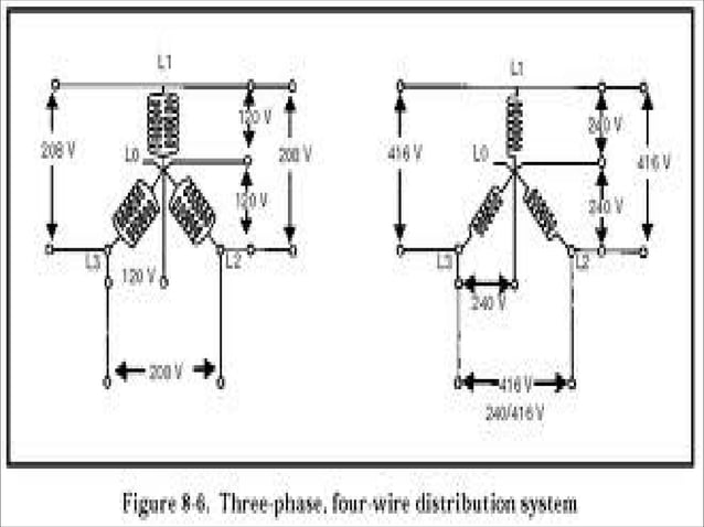 3 phase ac circuit | PPT | 3-D Graphics | Computer Software and ...