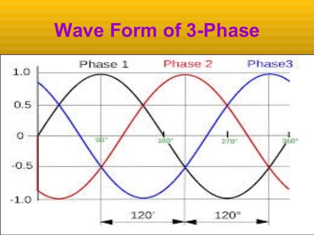 3 phase ac circuit