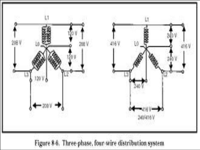 3 phase ac circuit