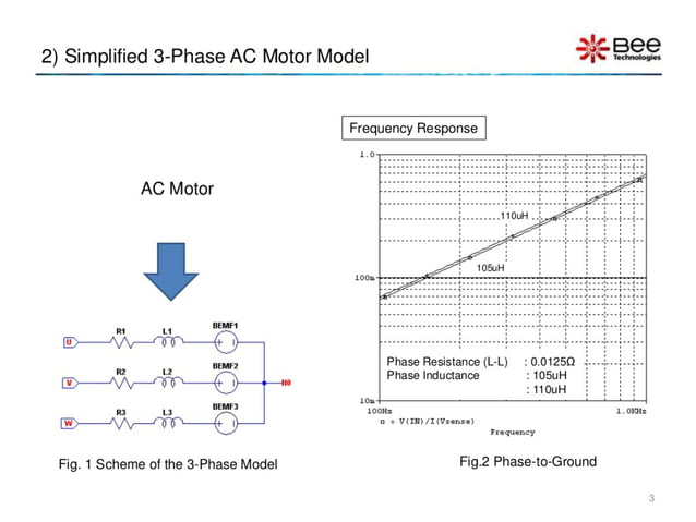 3-Phase AC Motor Model (LTspice) | PPT