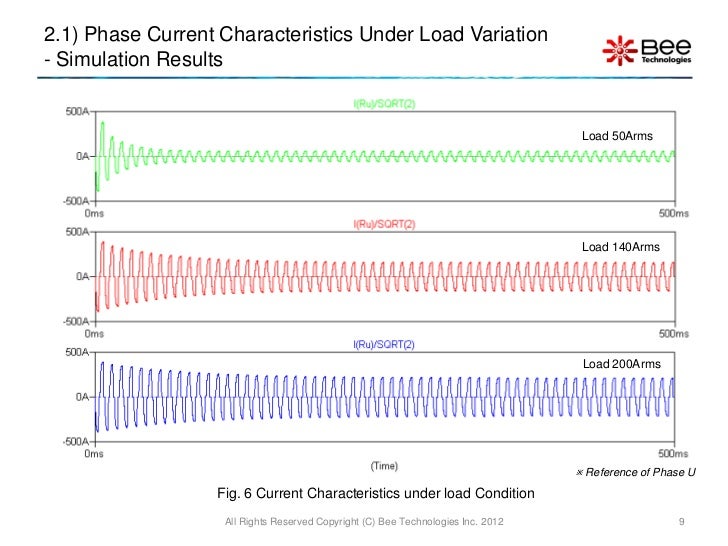 Concept Kit 3-Phase AC Motor Drive Simulation (LTspice Version)