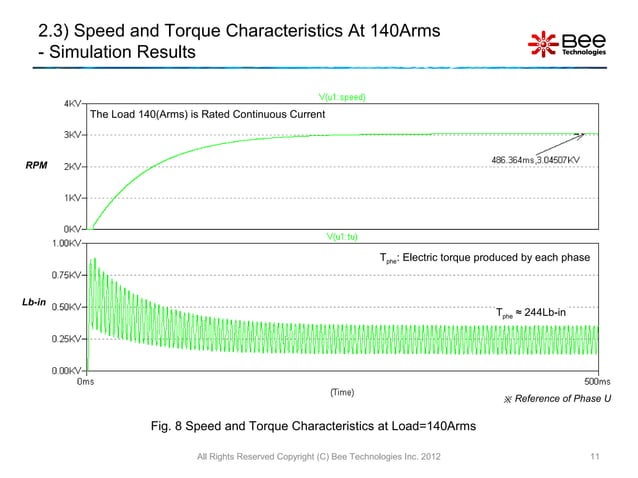 Concept Kit 3-Phase AC Motor Drive Circuit Simulation (LTspice Version ...