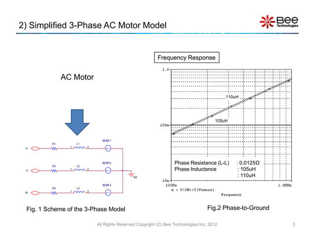 3-Phase AC Motor Model(PSpice Model) | PPTX