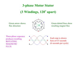 3 phase motors 1 | PPT