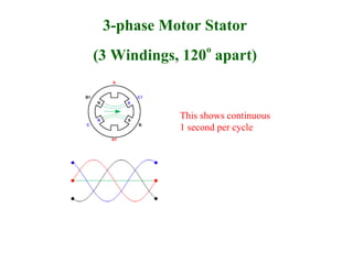 3 phase motors 1 | PPT