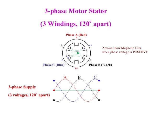3 phase motors 1