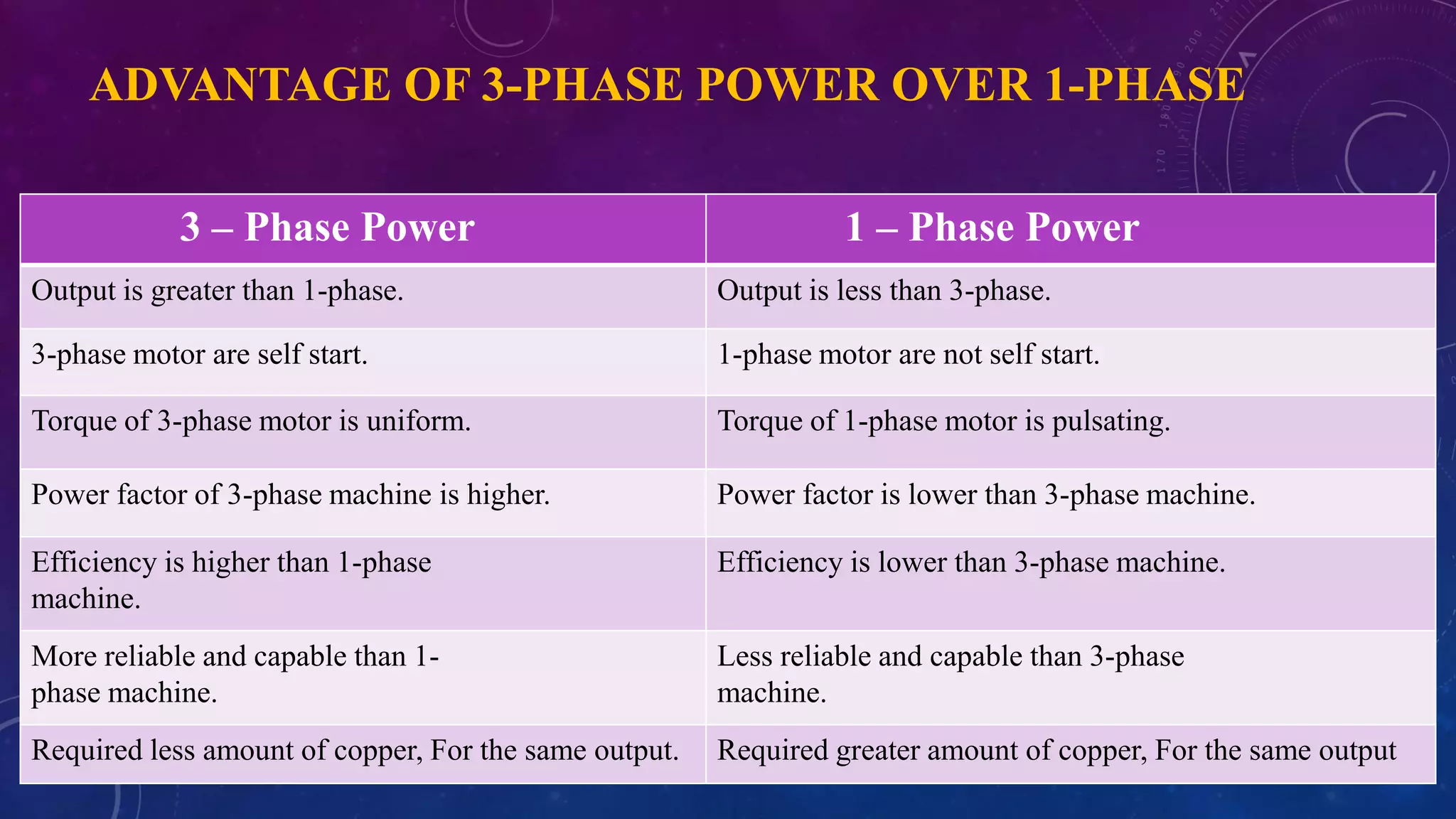 3 phase power | PPTX